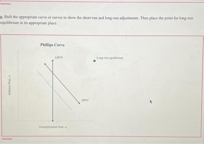 Solved f. Shift the appropriate curve or curves to show the | Chegg.com