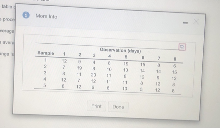 Solved b. What is your estimate of the average range? The | Chegg.com
