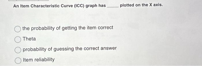 Solved An Item Characteristic Curve (ICC) graph has plotted | Chegg.com