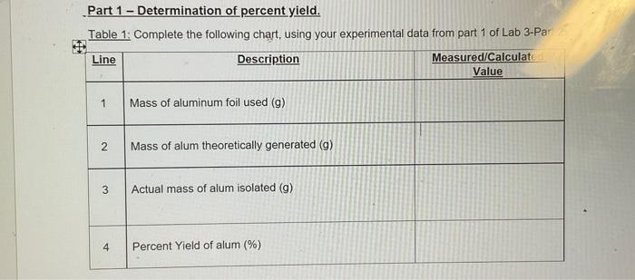 Solved Part 1 - Determination of percent yield. Table 1: | Chegg.com