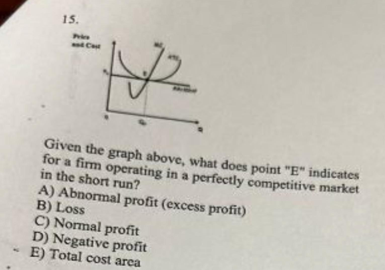 Solved Given the graph above, what does point " E " | Chegg.com