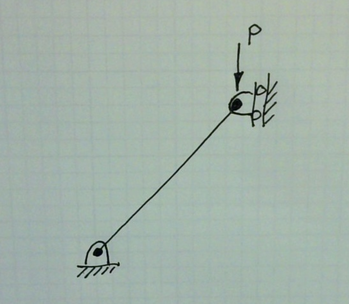 Solved Consider the problem of a 2-D truss as shown in the | Chegg.com