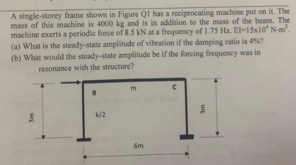 Solved A single-storey frame shown in Figure Q1 ﻿has a | Chegg.com