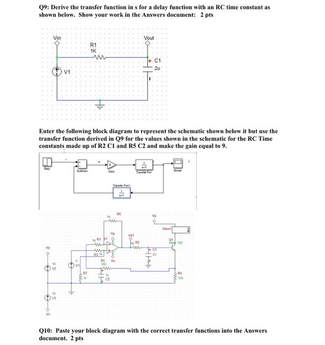 Solved Q9: Derive the transfer function in s for a delay | Chegg.com