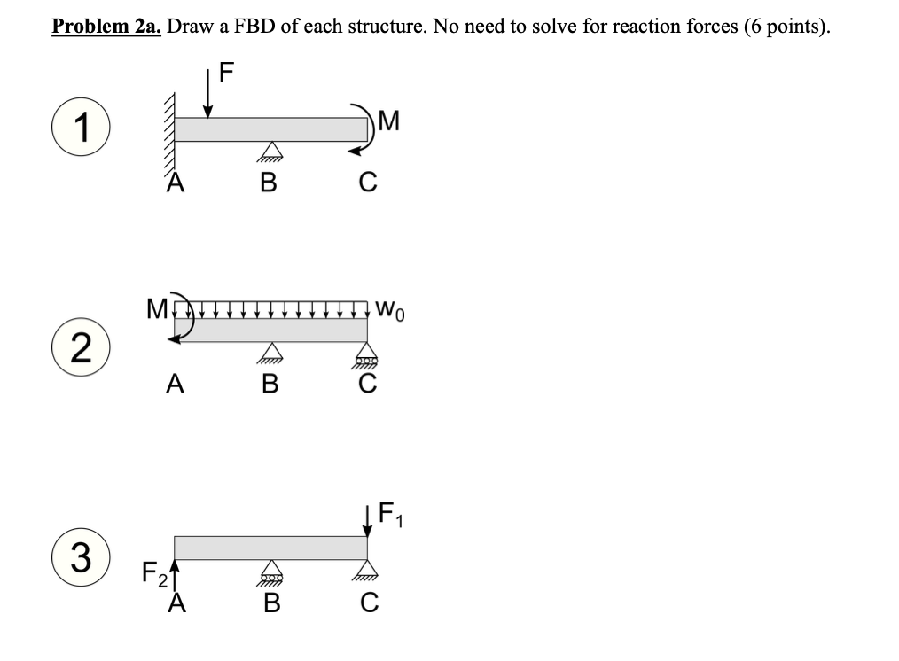 Solved Problem 2a. ﻿Draw a FBD of each structure. No need to | Chegg.com