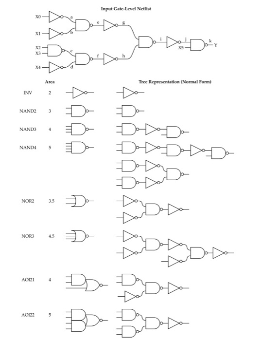Consider the input gate-level netlist on the next | Chegg.com