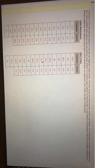 Solved A deficiency of the trace element selenium in the | Chegg.com
