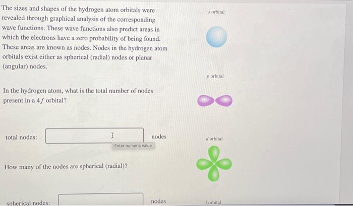 Solved The sizes and shapes of the hydrogen atom orbitals | Chegg.com