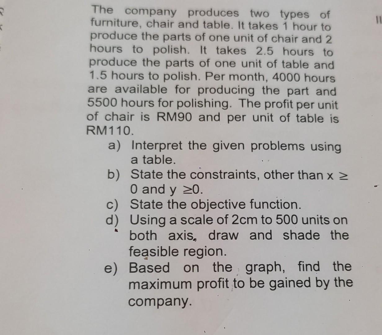 Solved The company produces two types of furniture, chair | Chegg.com
