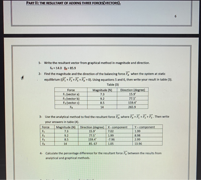 Solved PART II: THE RESULTANT OF ADDING THREE | Chegg.com