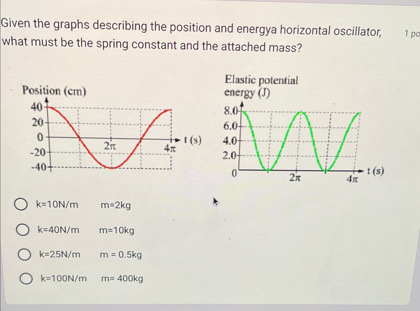 Solved Given the graphs describing the position and energya | Chegg.com