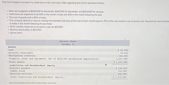 Solved Dilly Farm Supply is located in a smalf town in the | Chegg.com
