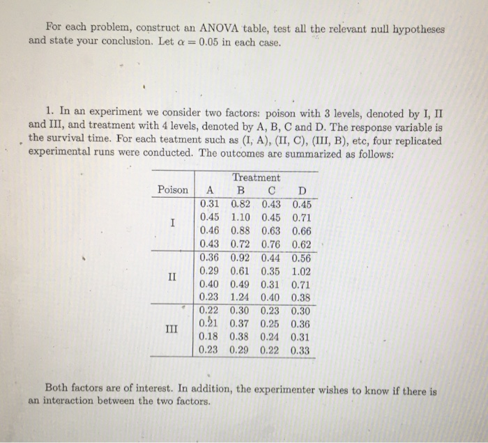 Solved For each problem, construct an ANOVA table, test all | Chegg.com