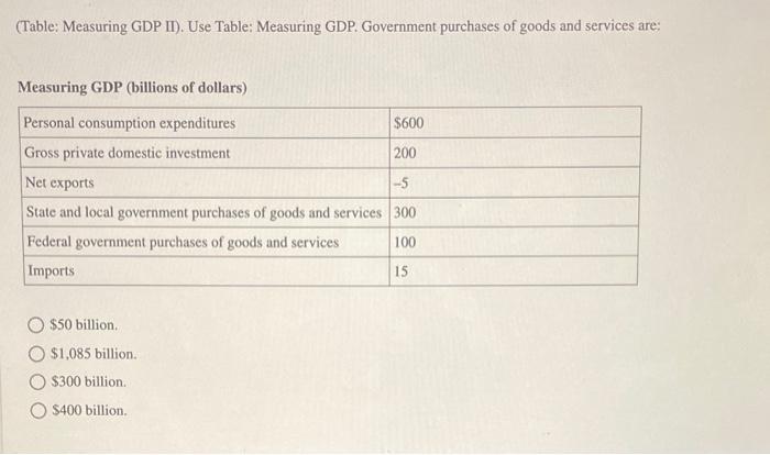 Solved (Table: Measuring GDP II). Use Table: Measuring GDP. | Chegg.com