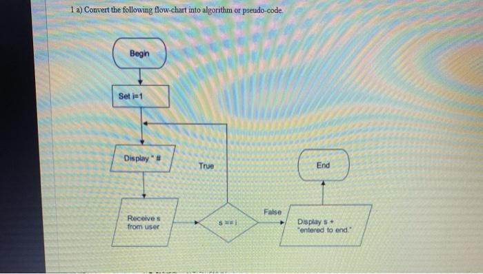 Solved 1 B Next Convert The Above Algorithm Or Pseudocode 