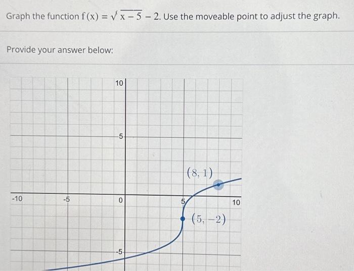 Solved Graph the function f(x)=x−5−2. Use the moveable point | Chegg.com