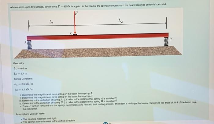 Solved A beam rests upon two springs. When force F-855 N is | Chegg.com