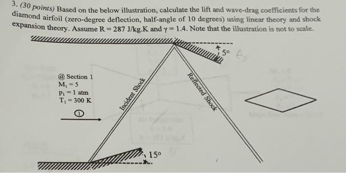 Solved 3. (30 points ) Based on the below illustration, | Chegg.com