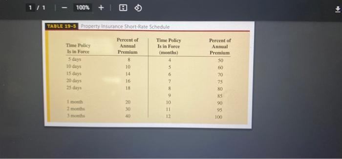 Solved Calculate the short-term premium and refund for the | Chegg.com