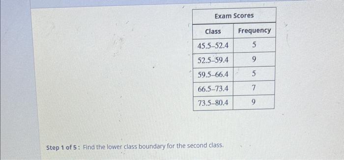 Solved Step 1 of 5: Find the lower class boundary for the | Chegg.com