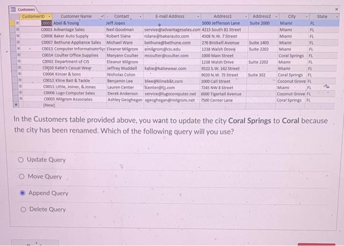 Solved State Address2 Suite 2000 Suite 1403 Suite 2202 + | Chegg.com