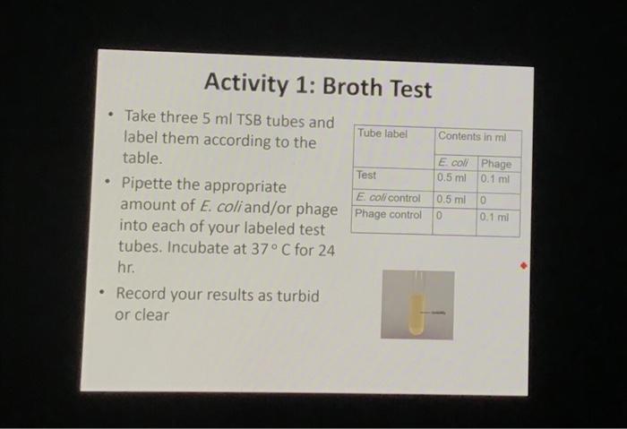 Solved Qualitative Tests Broth Test Record your observations | Chegg.com