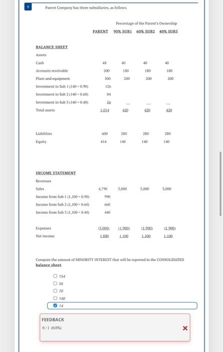 Solved Parent Company has three subsidiaries, as follows | Chegg.com