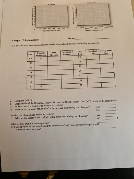 Solved Chapter 9 Assignments Name 9.1. The following table | Chegg.com