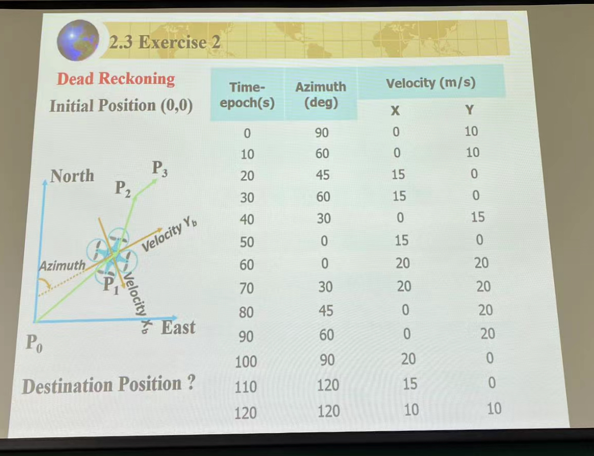 Solved 2.3 ﻿Exercise 2Dead ReckoningInitial Position | Chegg.com
