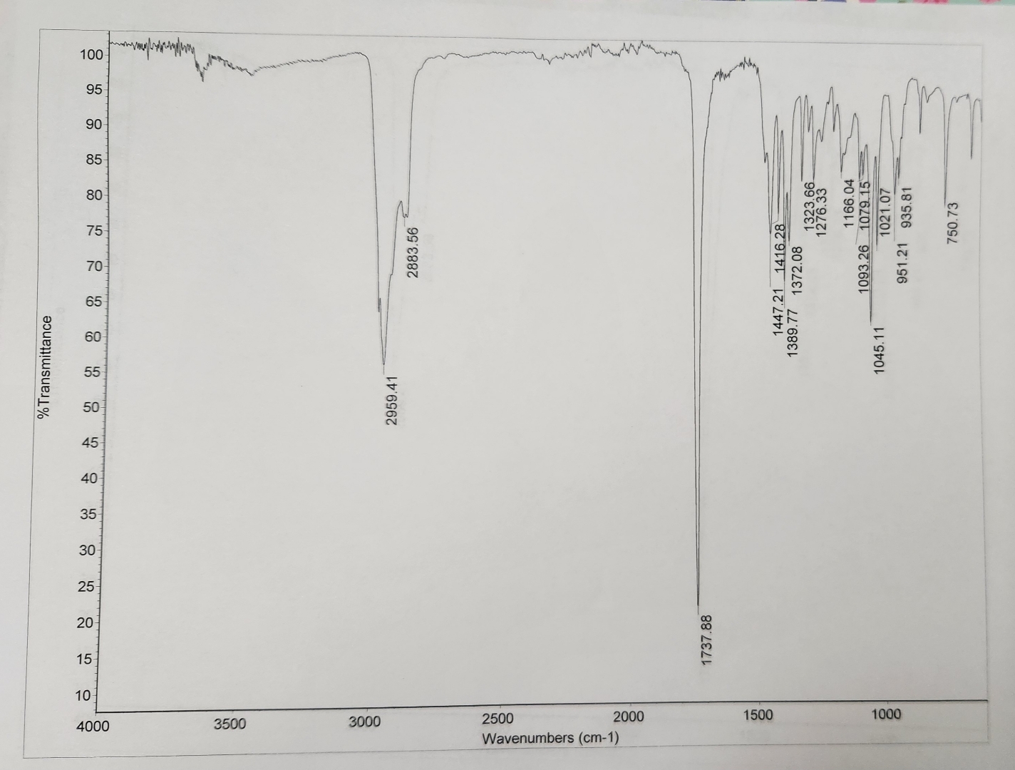 Solved IR Analysis of Borneol IR Spectrum. What functional | Chegg.com