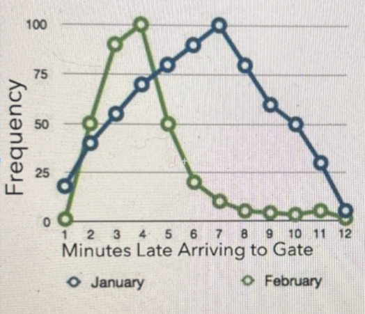 Solved What is the mean, median, interquartile range, and | Chegg.com