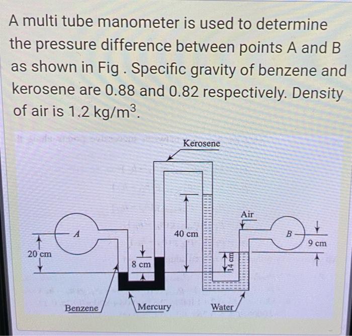 Solved A multi tube manometer is used to determine the | Chegg.com