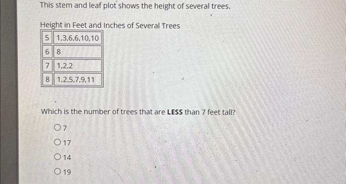 Solved This stem and leaf plot shows the height of several | Chegg.com