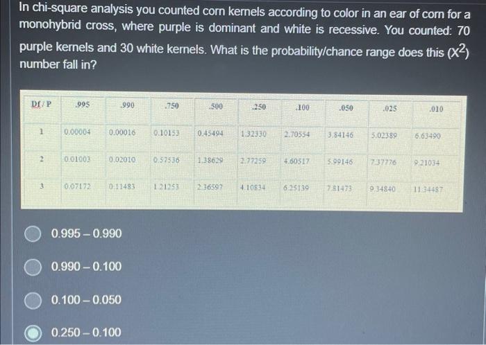 Solved In Chi Square Analysis You Counted Corn Kemels 1182