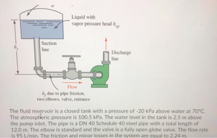 Solved Liquid with vapor pressure headh Suction line | Chegg.com