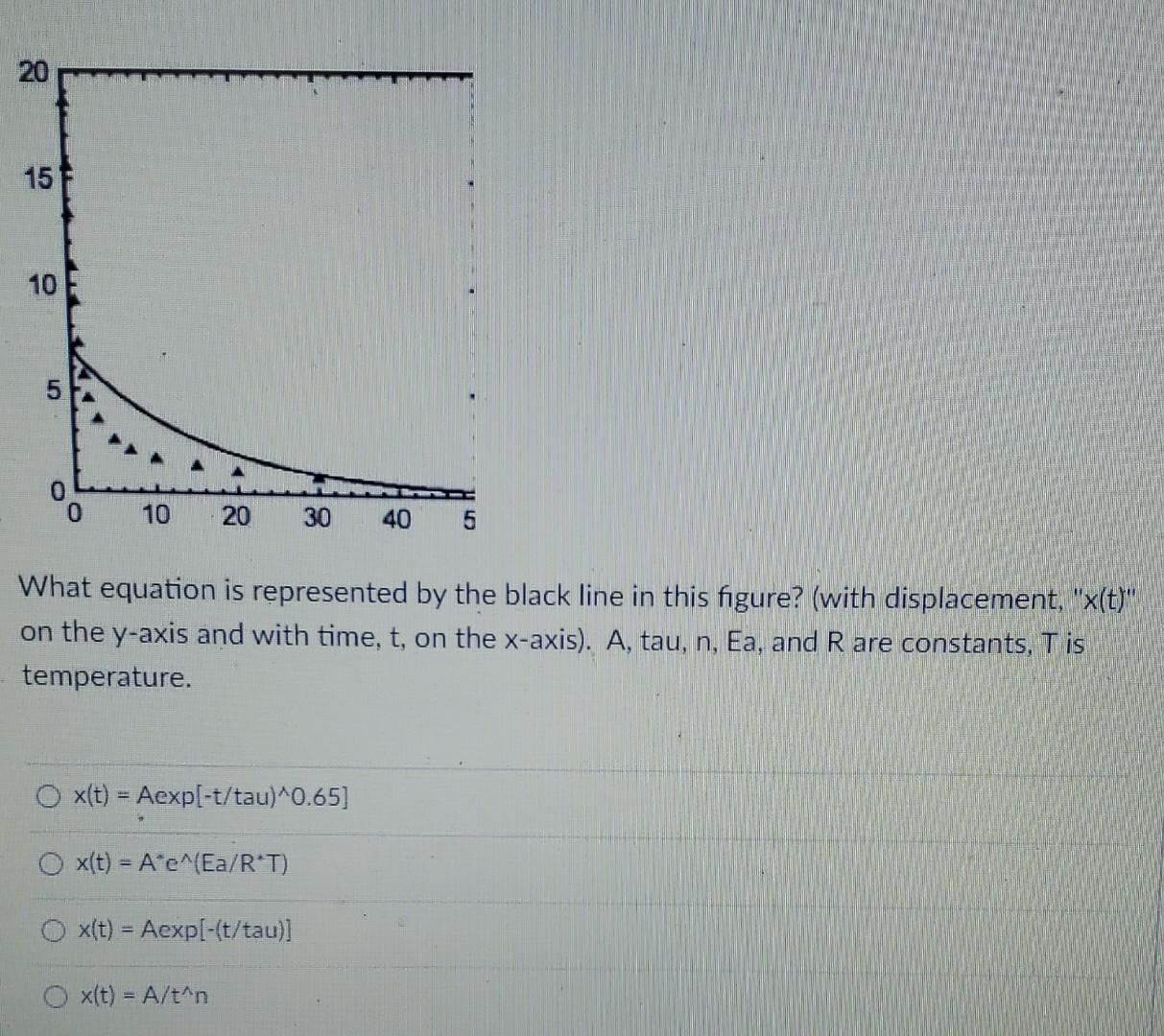 Solved 100 C 83 C 50 C 30 C 1 Slope 1/3 (1) 20 C expected | Chegg.com