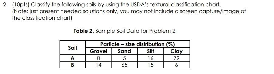 Solved 2. (10pts) Classify the following soils by using the | Chegg.com