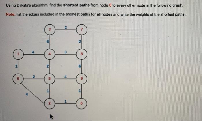 Solved Using Dijkstas Algorithm Find The Shortest Paths