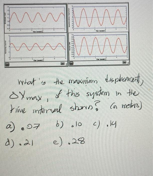 Solved Working with SHM Graphs These are plot generated from | Chegg.com