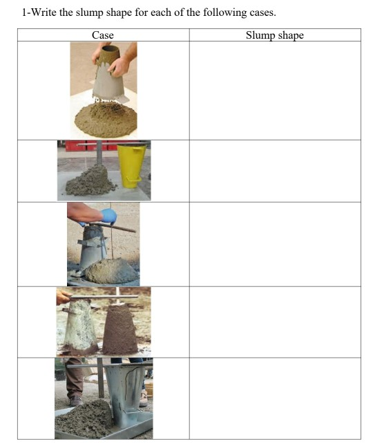 Solved 1-Write the slump shape for each of the following | Chegg.com