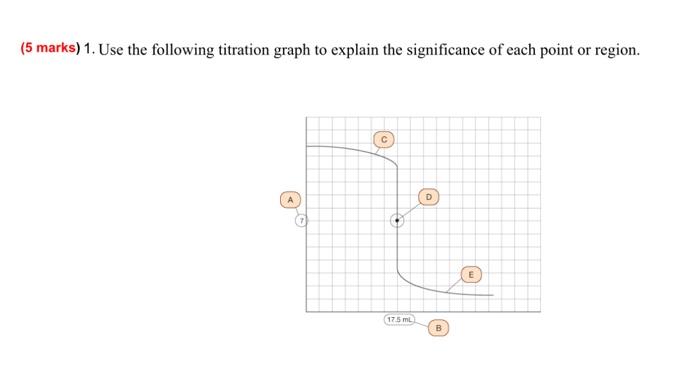 Solved (5 marks) 1. Use the following titration graph to | Chegg.com
