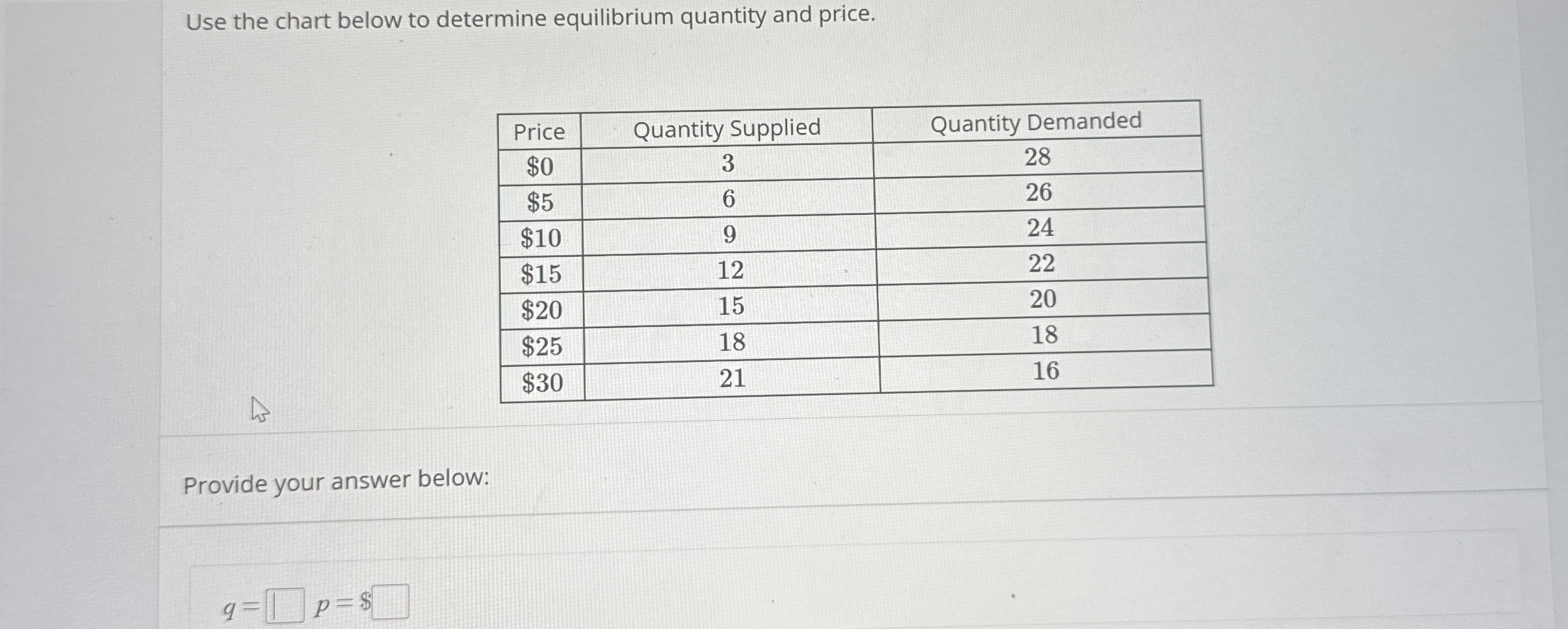 Solved Use the chart below to determine equilibrium quantity | Chegg.com