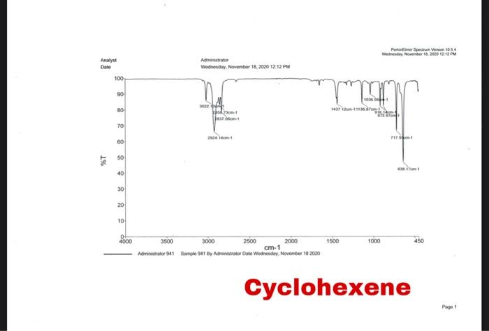 Solved Please Annotate the following IR spectra in a chart | Chegg.com