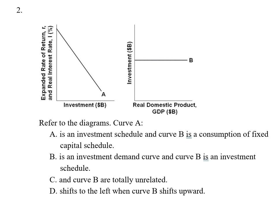 Solved 2. Expanded Rate of Return, r, and Real Interest | Chegg.com