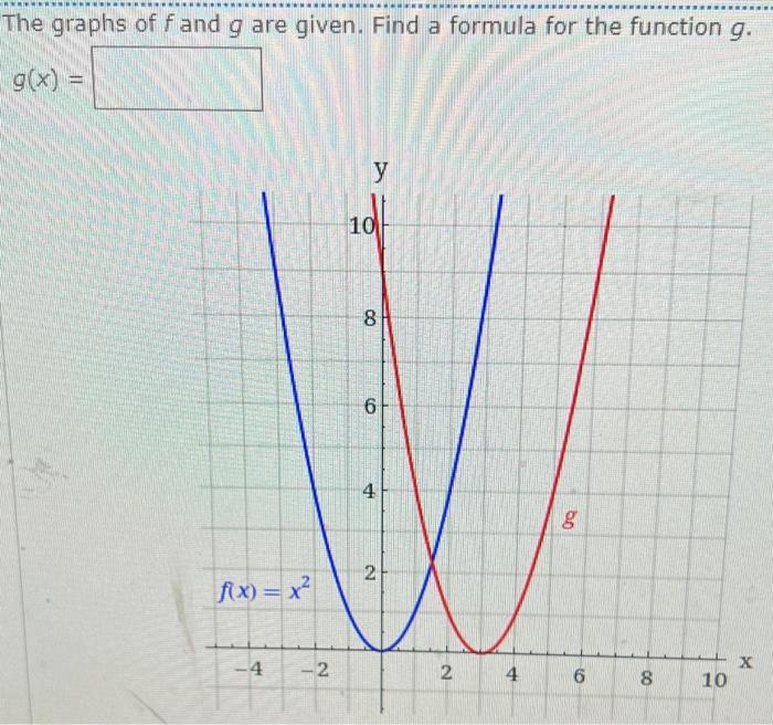 Solved The graphs of f and g are given. Find a formula for | Chegg.com