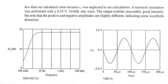 Solved: Draw the small-signal ac equivalent circuit for the amp ...