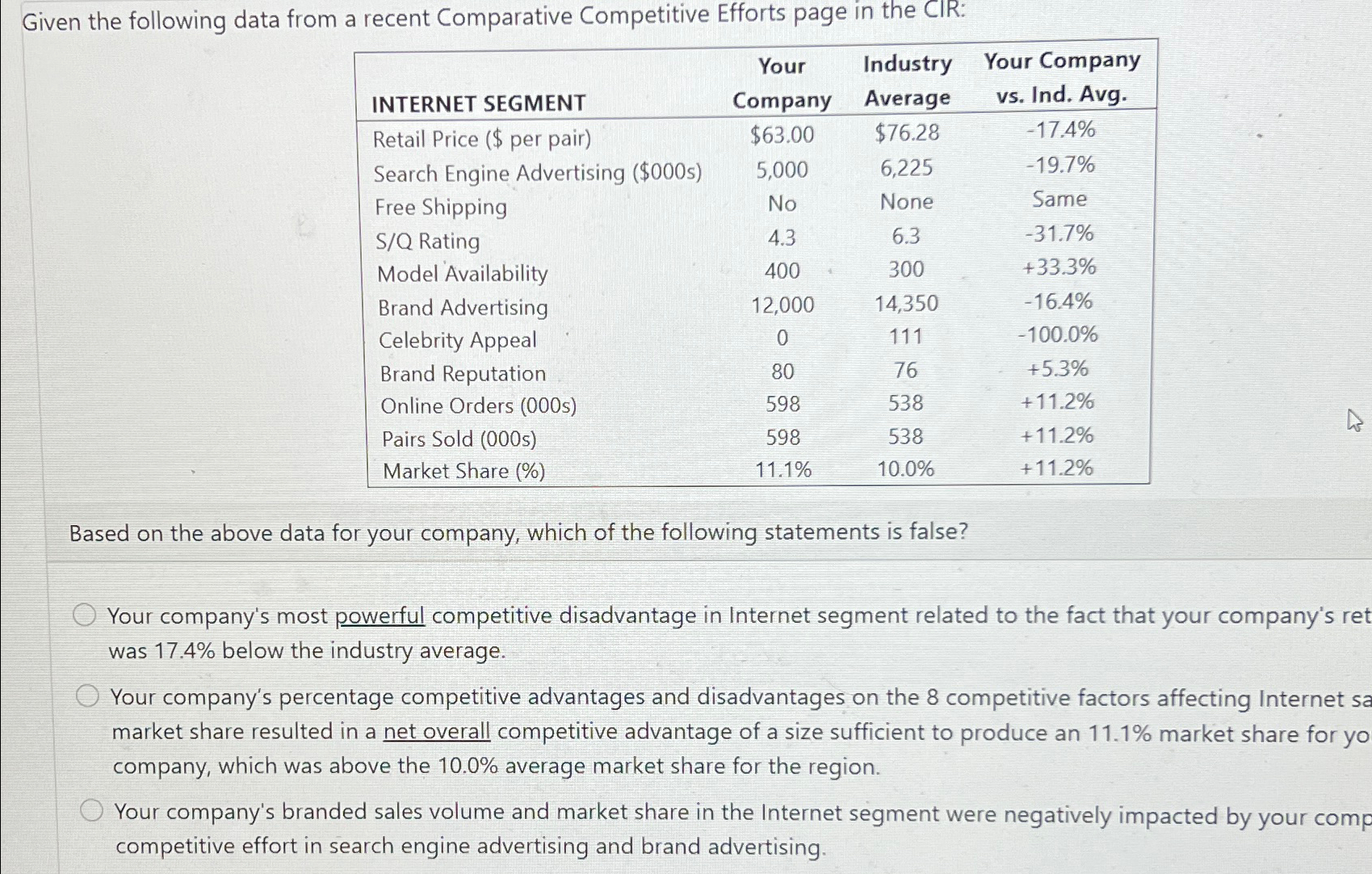 Solved Given the following data from a recent Comparative | Chegg.com