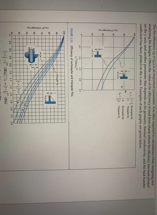 Please use Matlab GUI to write code to solve Goal 1 | Chegg.com