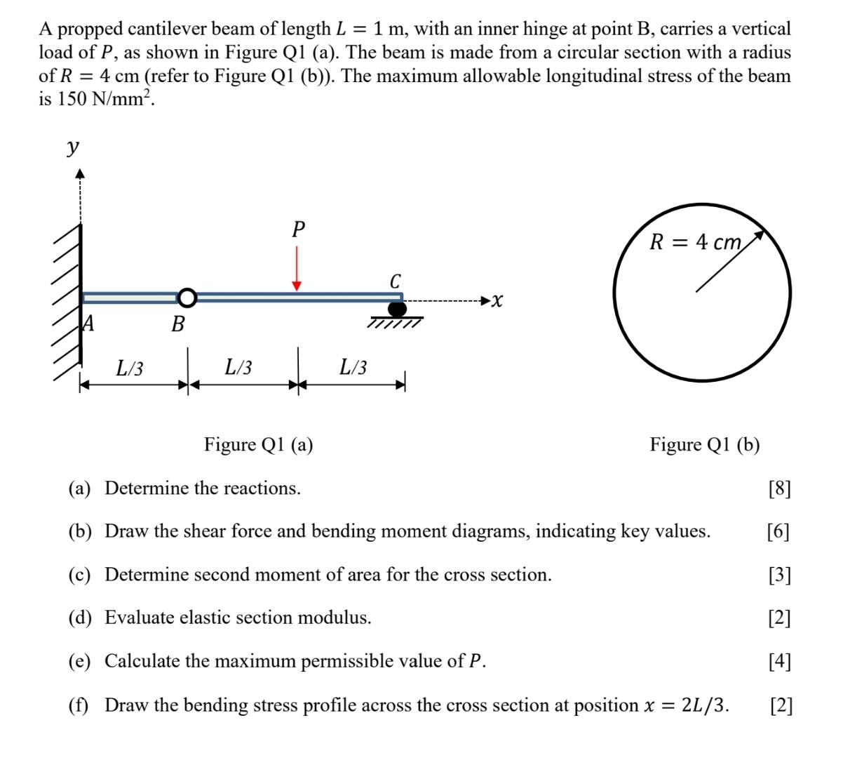 Solved A propped cantilever beam of length L=1 m, with an | Chegg.com