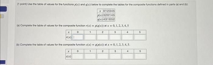 Solved (a) Complete the table of values for the composite | Chegg.com